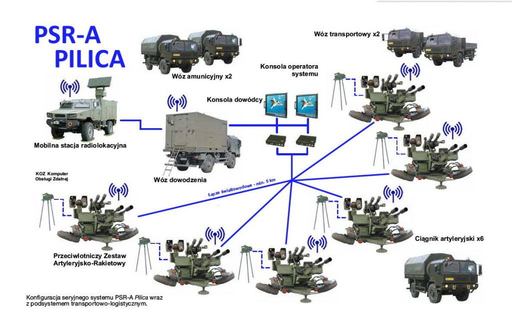 PILICA+: Poland awards MBDA contract for short-range anti-aircraft ...