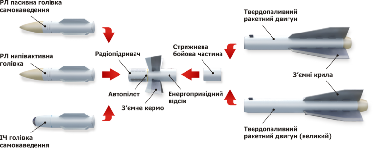 Gravehawk SAM: A Closer Look at the UK’s Air Defense Gift to Ukraine ...