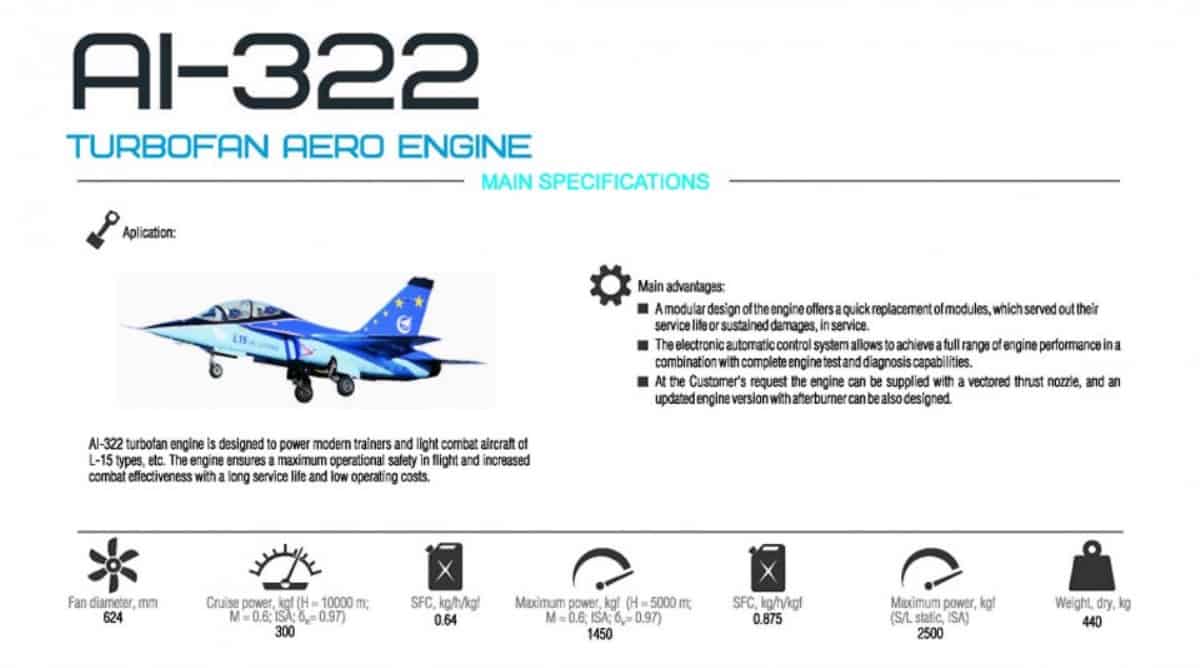 "Мотор Січ" поставить 400 авіадвигунів у Китай - MIL.IN.UA