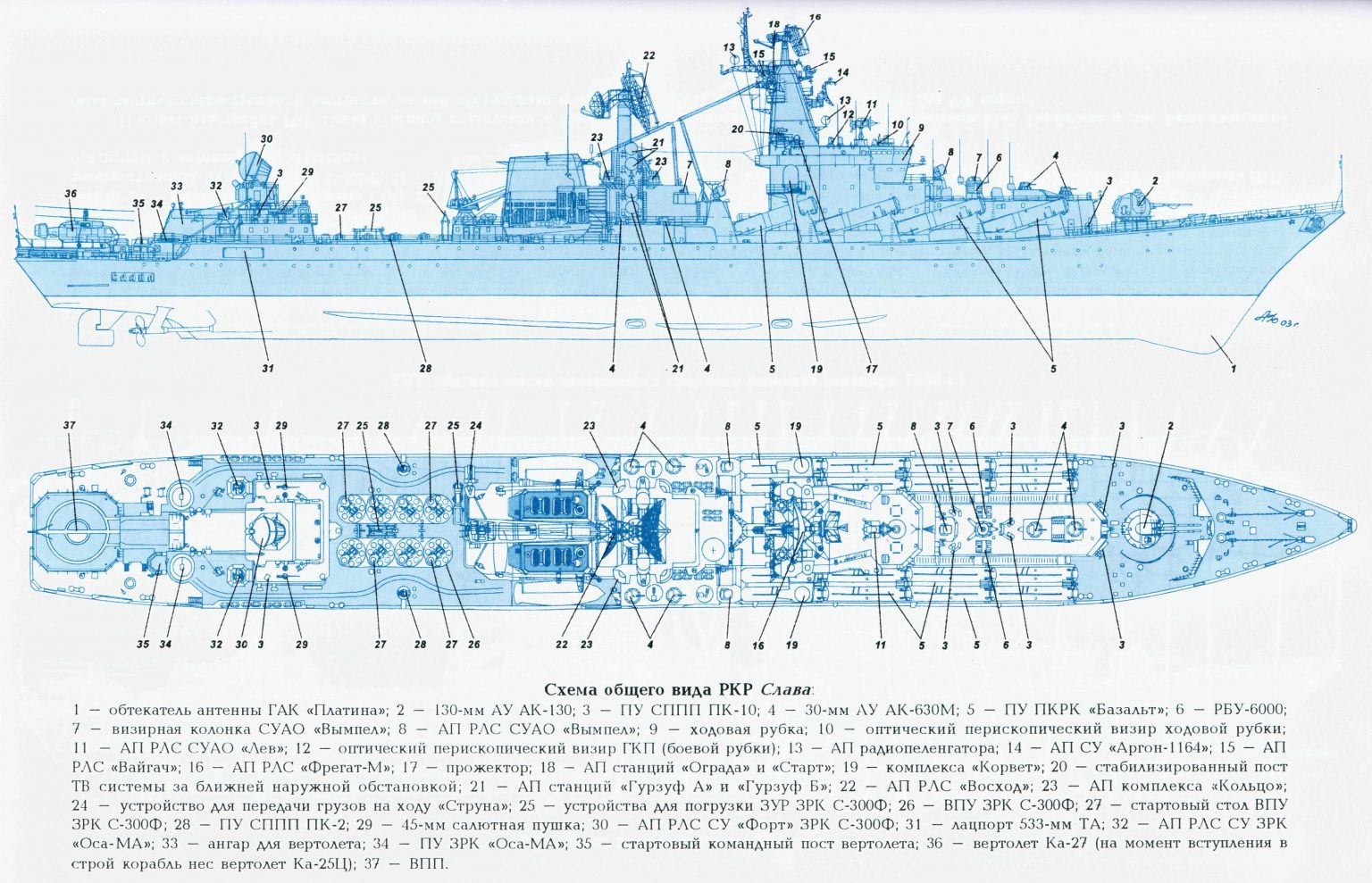 How the cruiser Moskva sank