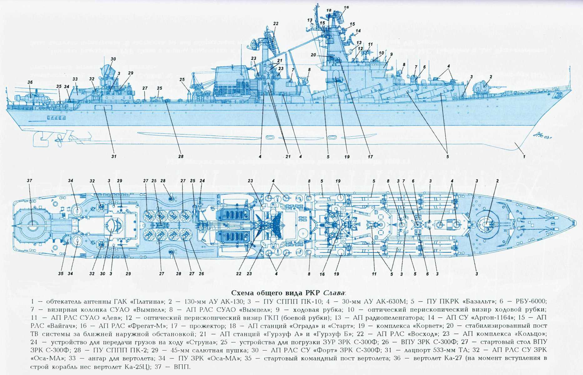 How the cruiser Moskva sank - Militarnyi