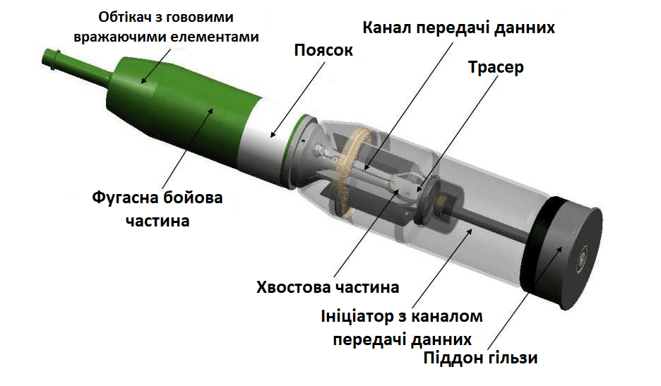 Armed Forces of Ukraine Integrate Advanced M783 Fuzes for Enhanced ...