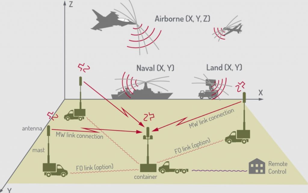 The Netherlands announced the transfer of VERA-NG radar to Ukraine ...