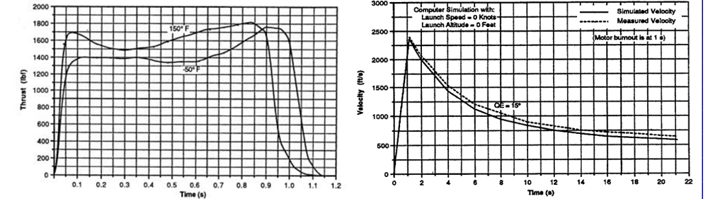 Hydra 70 multi-platform rocket - Militarnyi