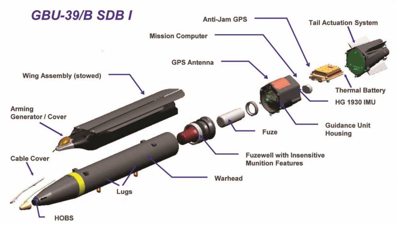 GBU-39 in Ukraine: A small bomb where tactics matter more than size ...