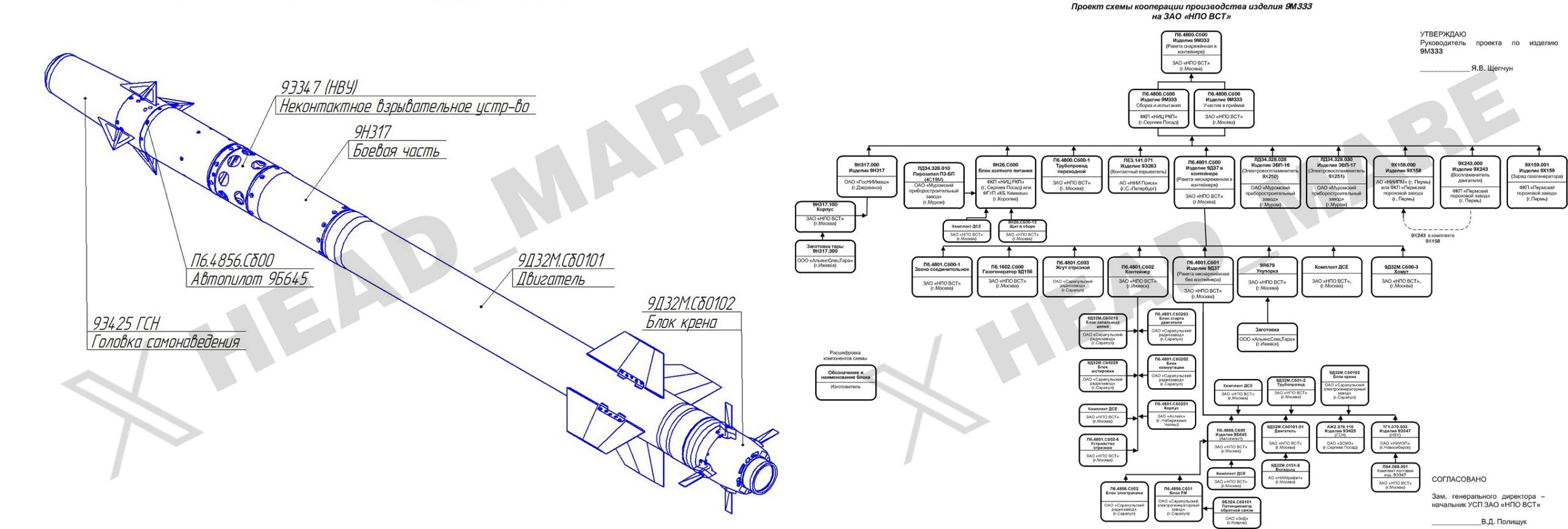 DIU and cyberactivists carry out a large-scale attack on Russian ...