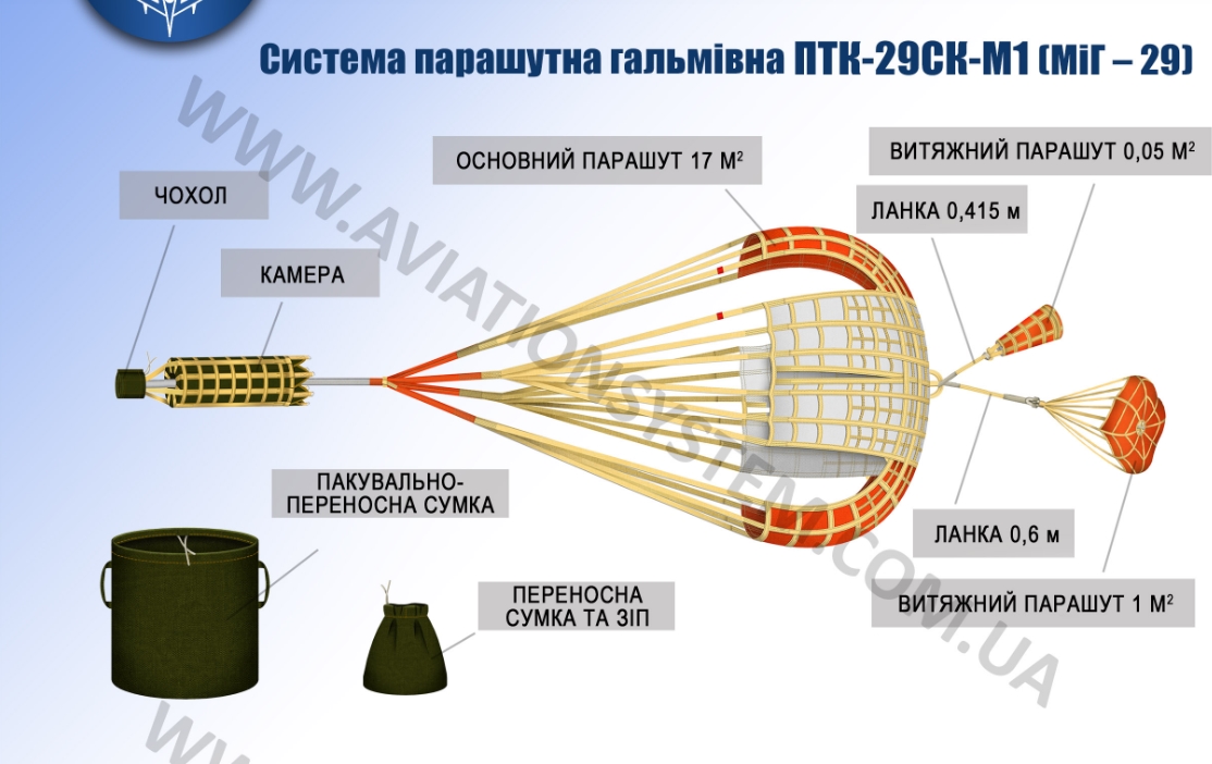 Ukraine presents brake parachute systems for combat aircraft in Riyadh ...