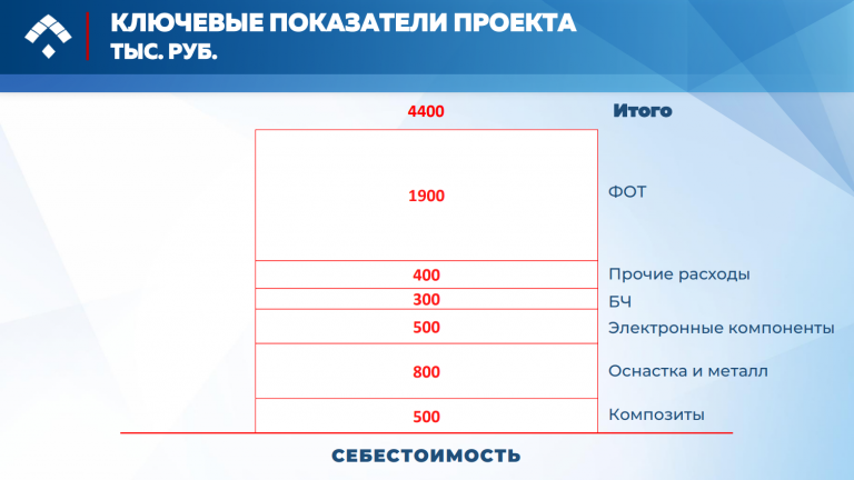 Child Labor, Gold and Iranian Spare Parts: How is the Russian 'Shahed ...