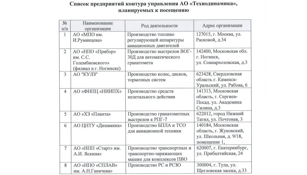 Child Labor, Gold and Iranian Spare Parts: How is the Russian 'Shahed ...