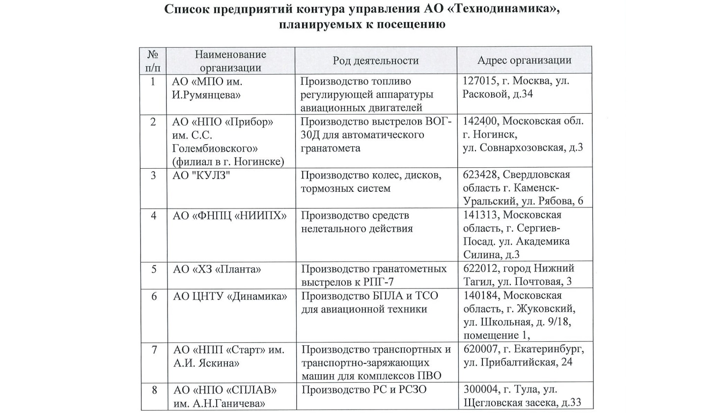 Child Labor, Gold and Iranian Spare Parts: How is the Russian 'Shahed ...