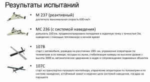 Child Labor, Gold and Iranian Spare Parts: How is the Russian 'Shahed ...