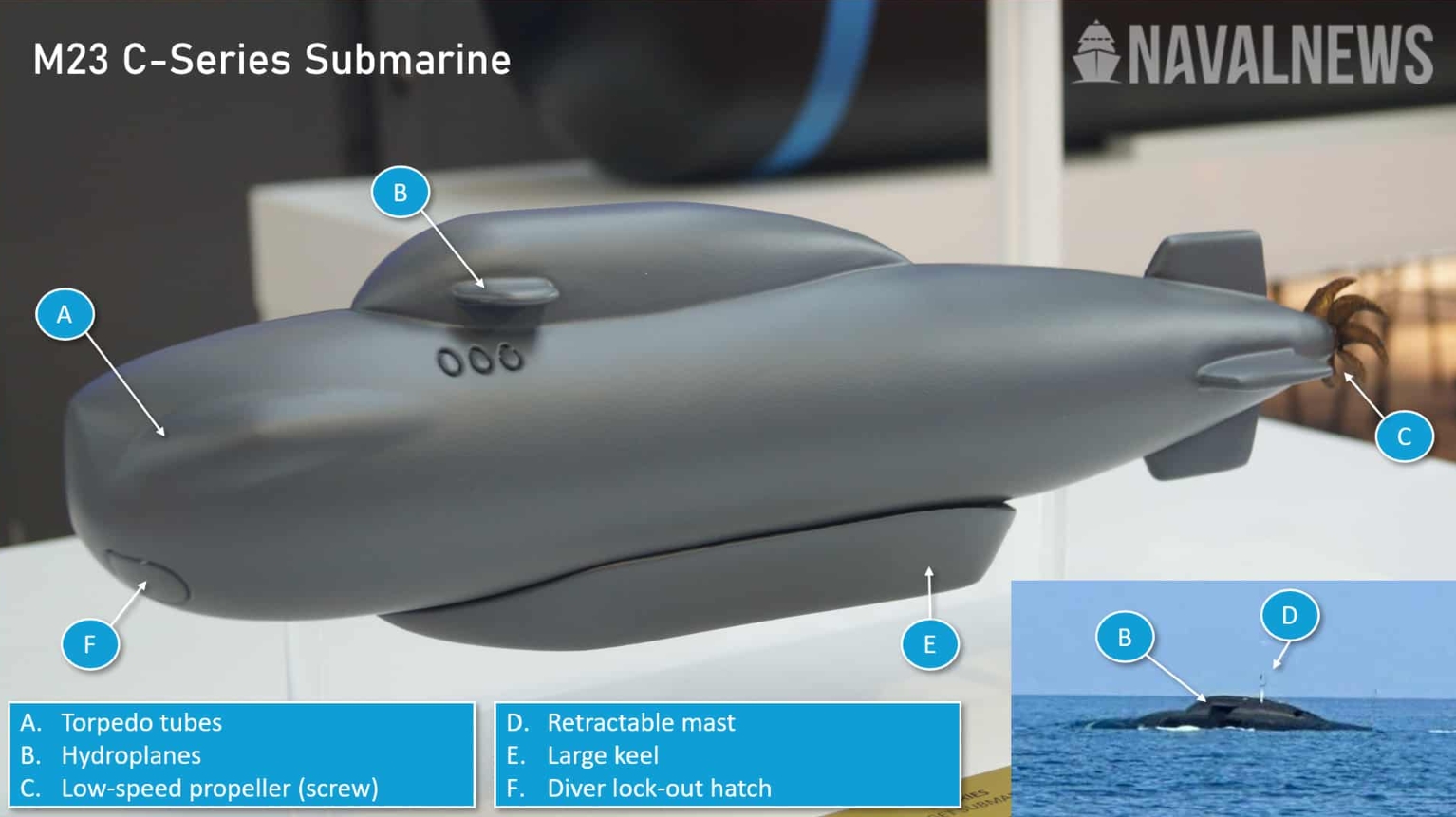 New M23 Mini-Submarine Seen Undergoing Sea Trials in Italy for the ...