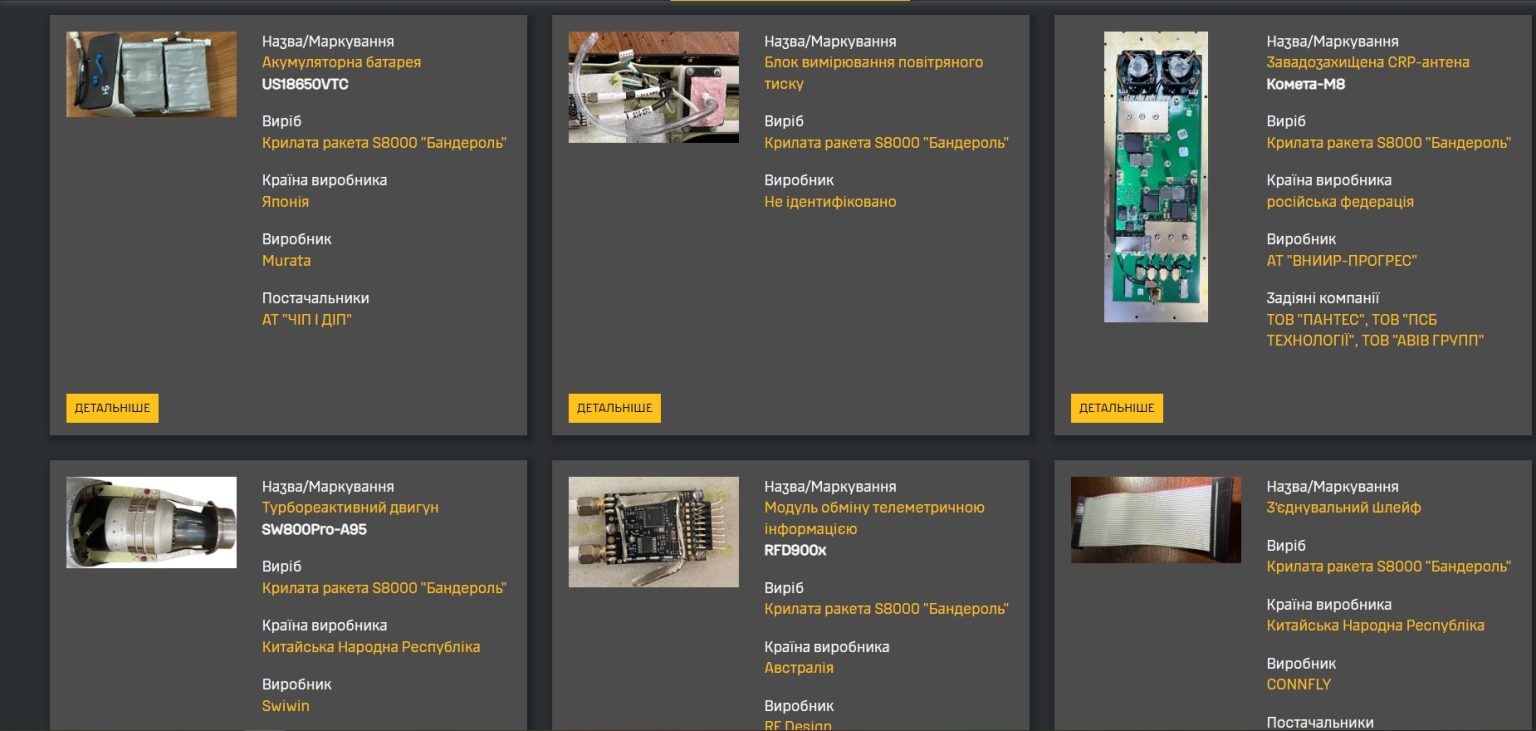 Russians Have Begun Using New Cruise Missile Called “Banderol.” DIU Has ...