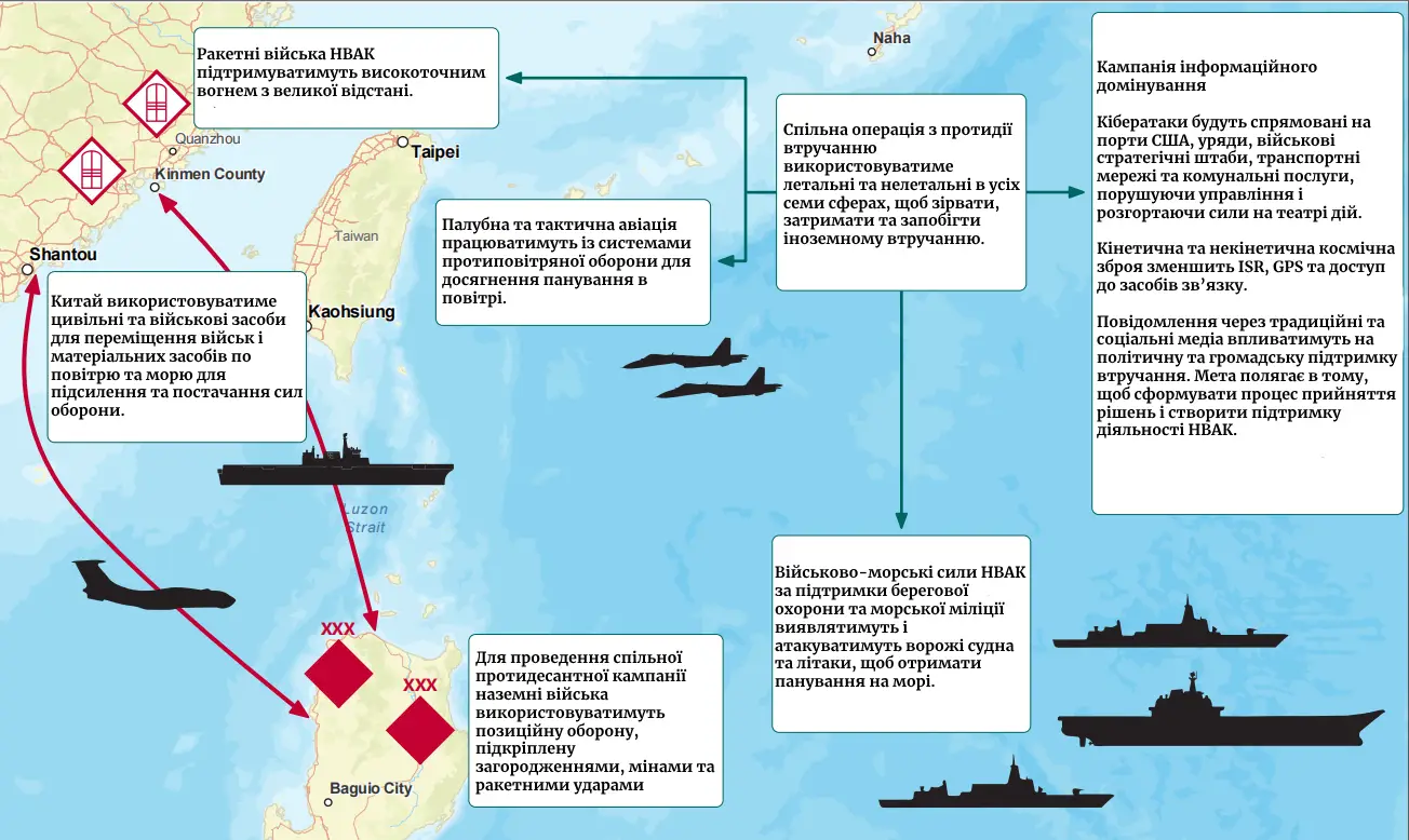 U.S. Army Report: How China Fights in Large-Scale Combat Operations ...