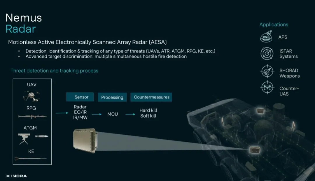 Spain Successfully Tests NEMUS Radar for Leopard Tanks - Militarnyi