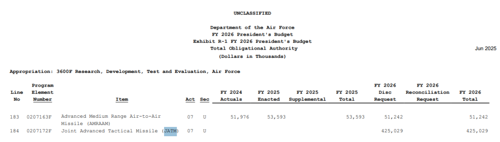 United States Orders Next-Generation AIM-260 Long-Range Air-to-Air ...
