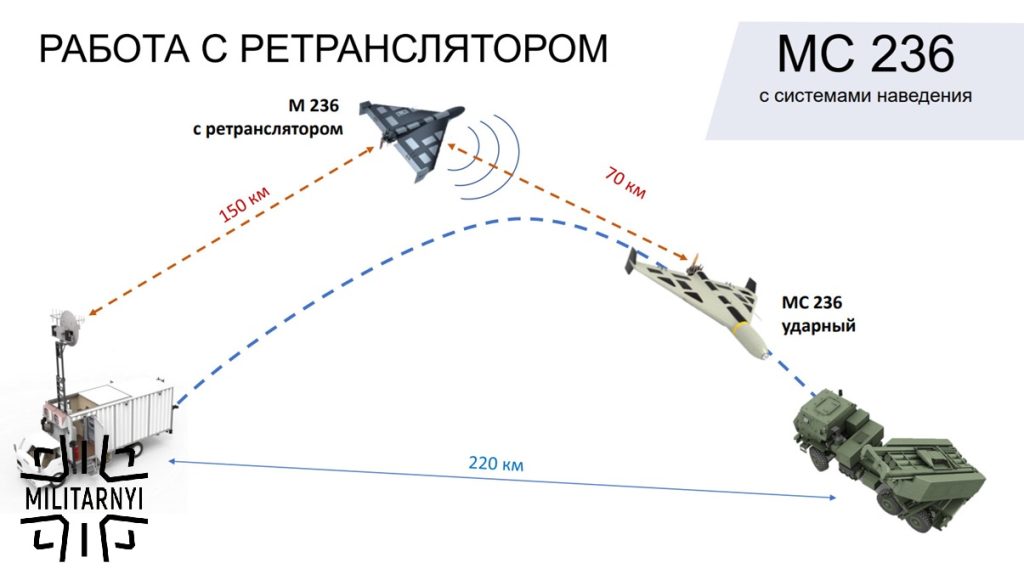 Fire Point Introduces FP-2 Frontline Strike Drone - Militarnyi