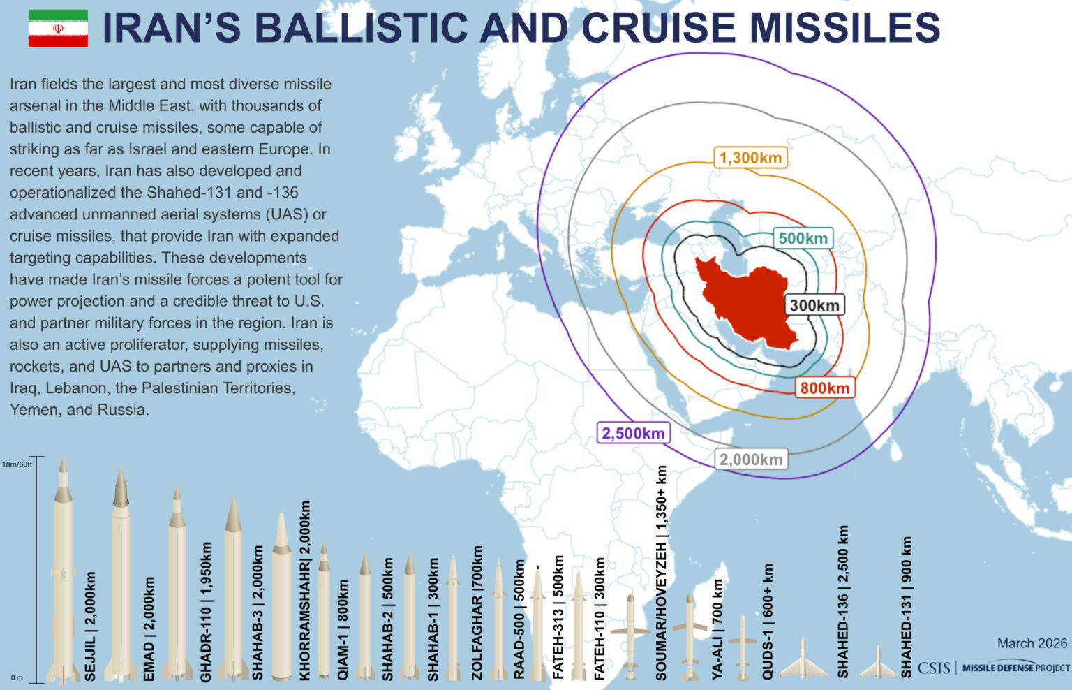 Iran’s Ballistic Missiles: Weapons of Terror That Have Failed to Deliver
