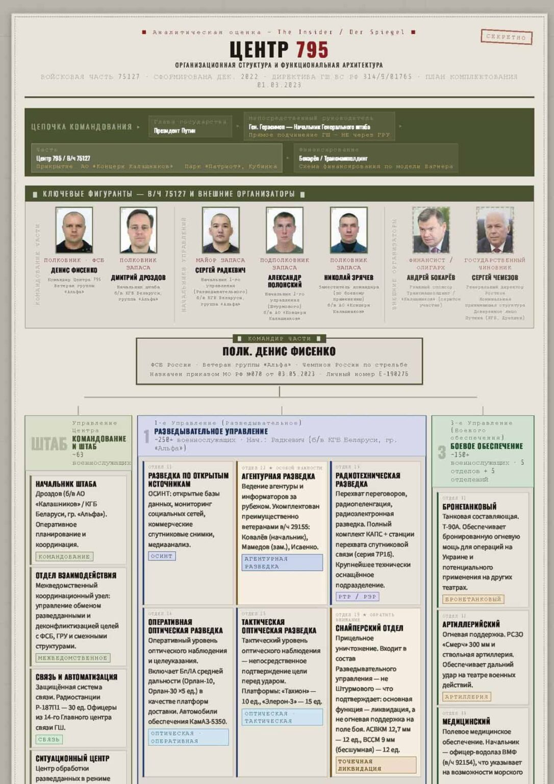 New Russian Secret Special Forces Unit for High-Priority Missions ...