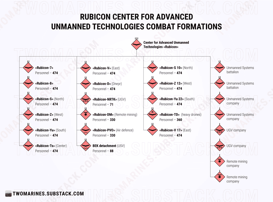 Rapid Expansion Brings Systemic Problems to Russia’s Rubikon Center